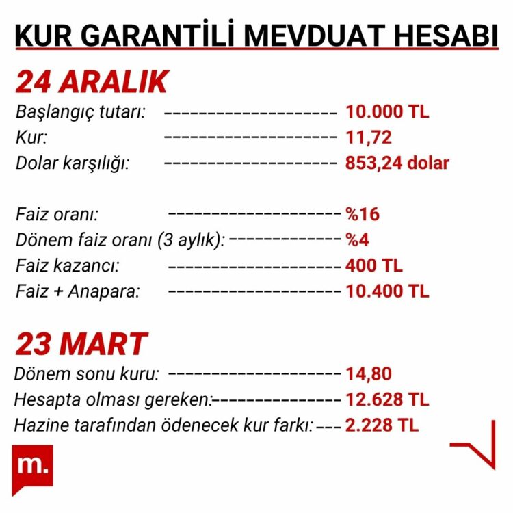 zlem Ala m Anne Mevduat Altin Hesaplama Dunwichtech zlem Ala m Anne Mevduat Altin Hesaplama Dunwichtech