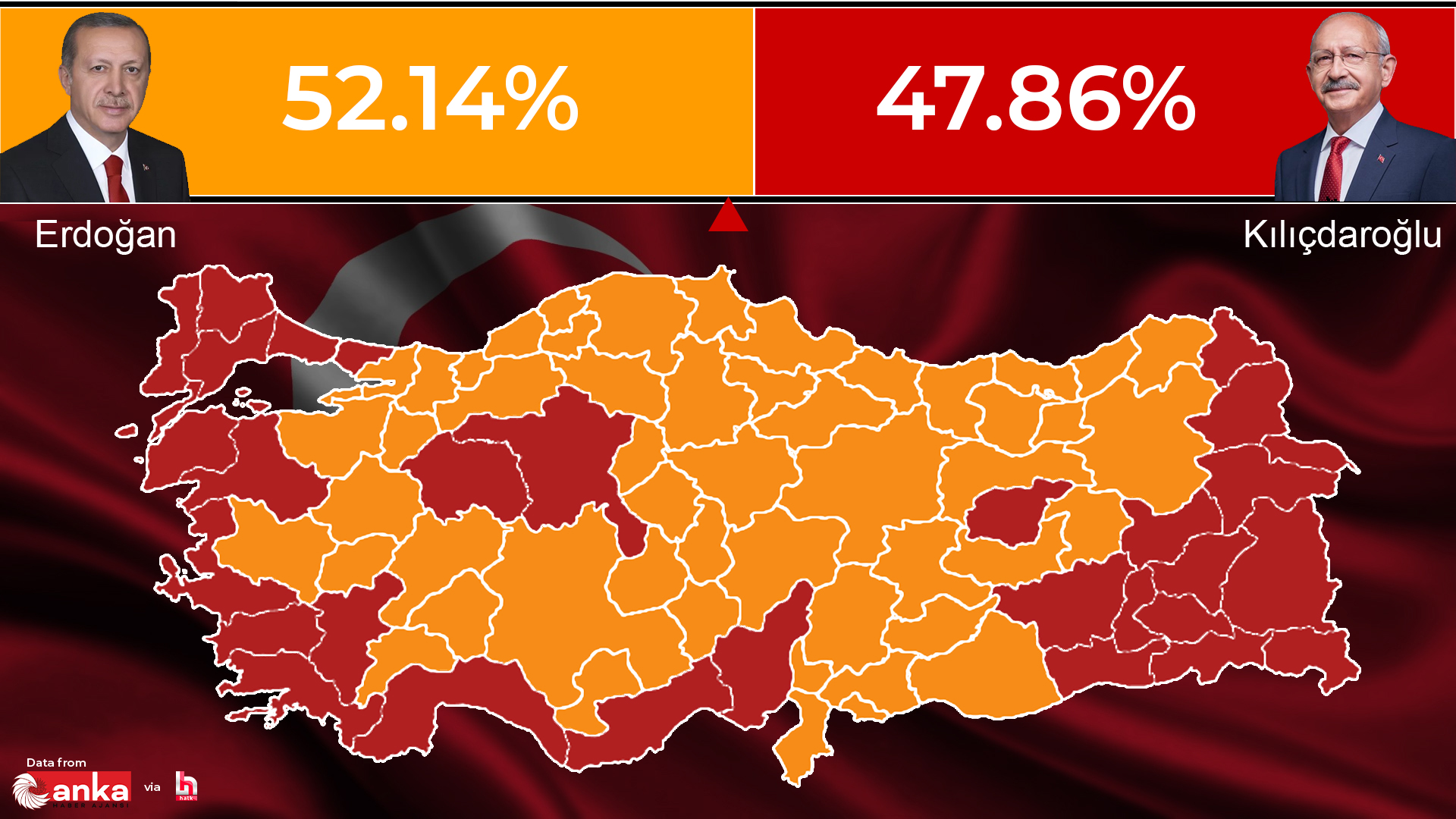 What happened in the election? And is Turkey heading into troubled ...