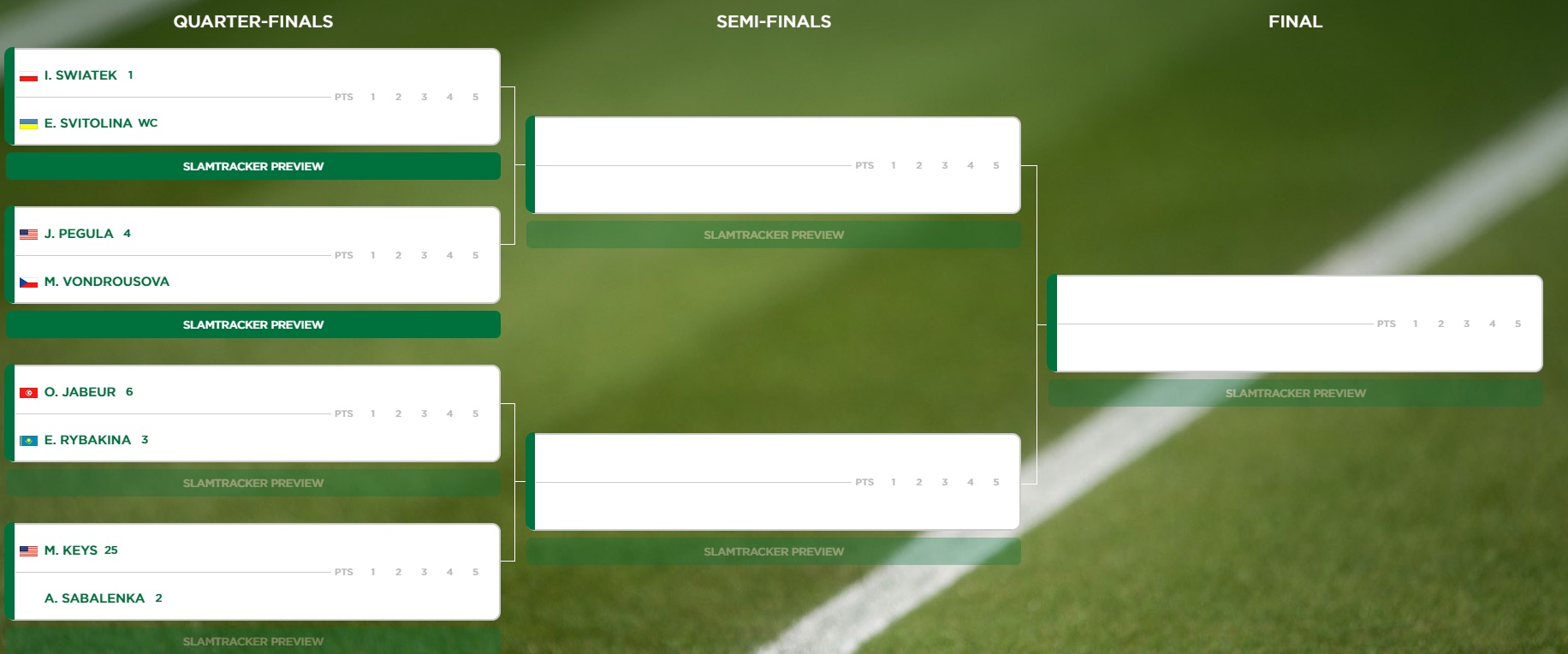 2023 Wimbledon Tenis Turnuvası: Çeyrek final eşleşmeleri belli oldu ...